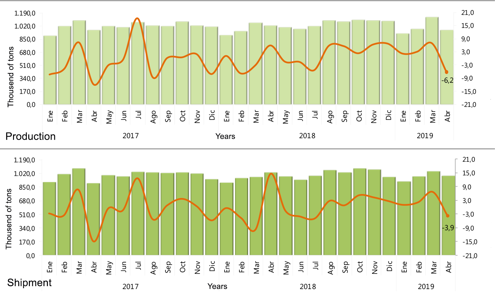 The Cement Industry in Colombia – Cement Optimized