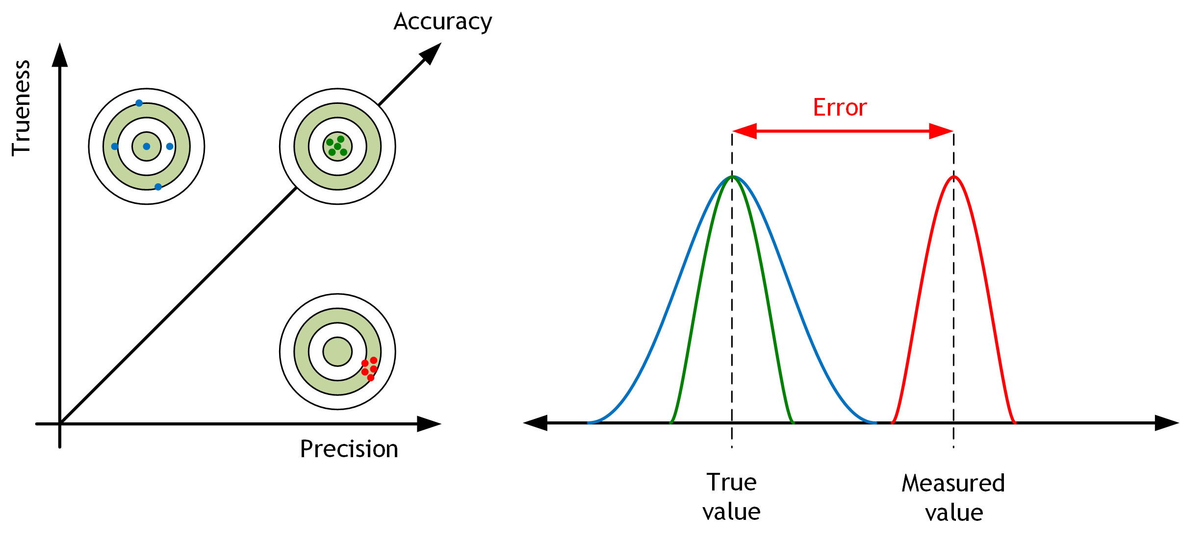Toward Intelligent, Accurate Dosing and Weighing Systems for Bulk ...