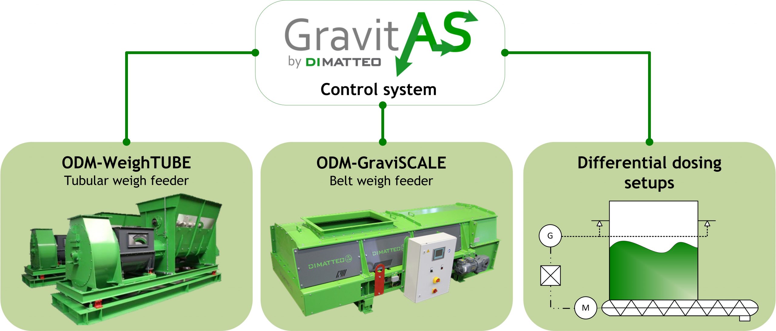 Toward Intelligent, Accurate Dosing and Weighing Systems for Bulk ...