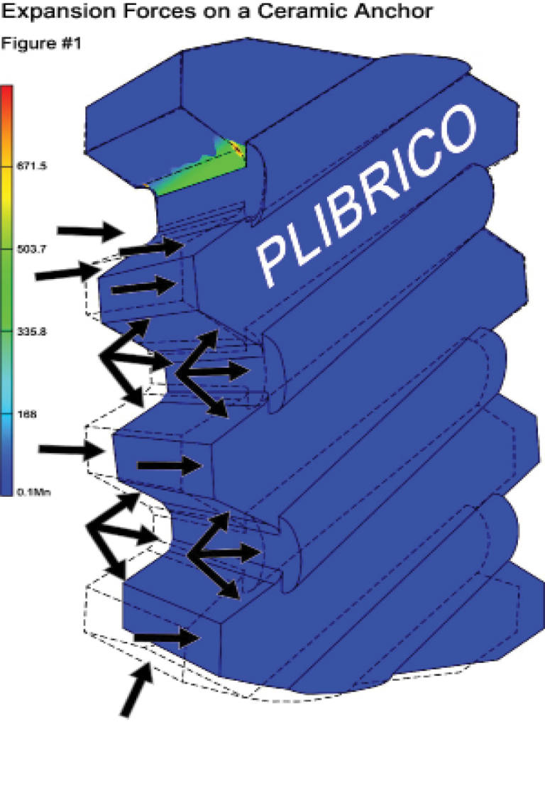 3 Key Allowances in Ceramic Refractory Anchoring Design – Cement Optimized
