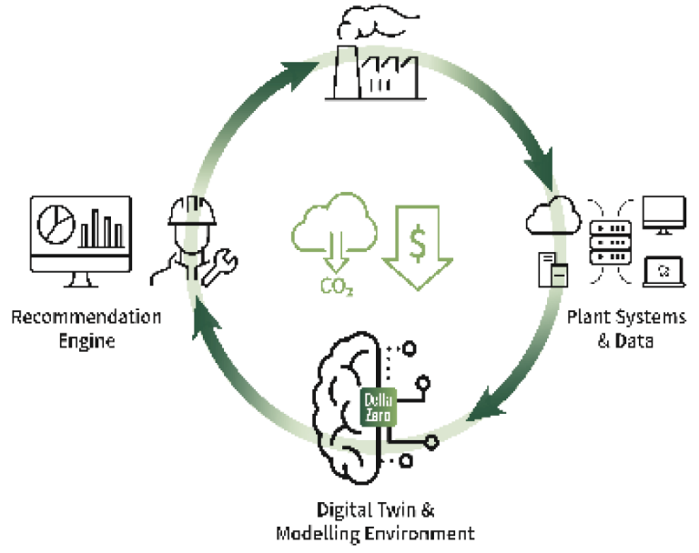 Time for AI? – Cement Optimized