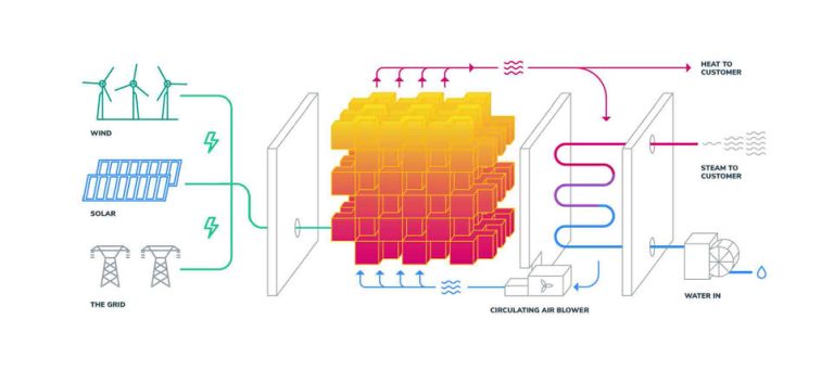 Heat Battery Technology Reaches Commercial Scale in Cement Production ...