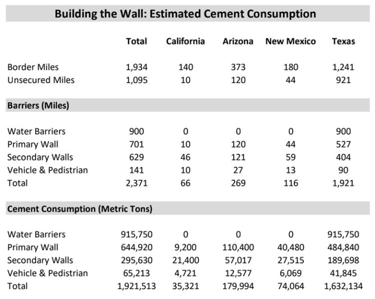 ‘The Wall’ and Cement Consumption – Cement Optimized